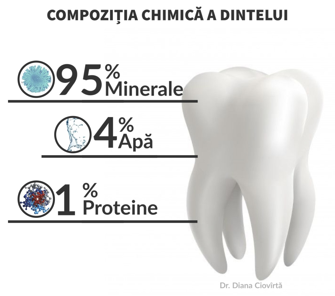 Demineralizarea la dinții de lapte – DENTALDiM Pro Clinica